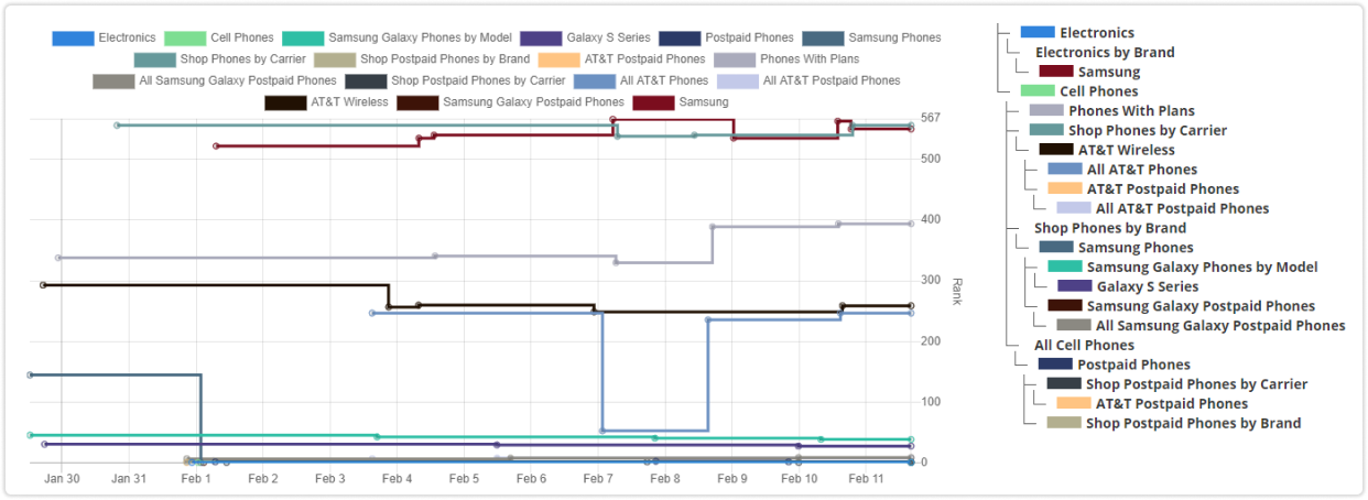 Walmart Sales Estimates | DataSpark